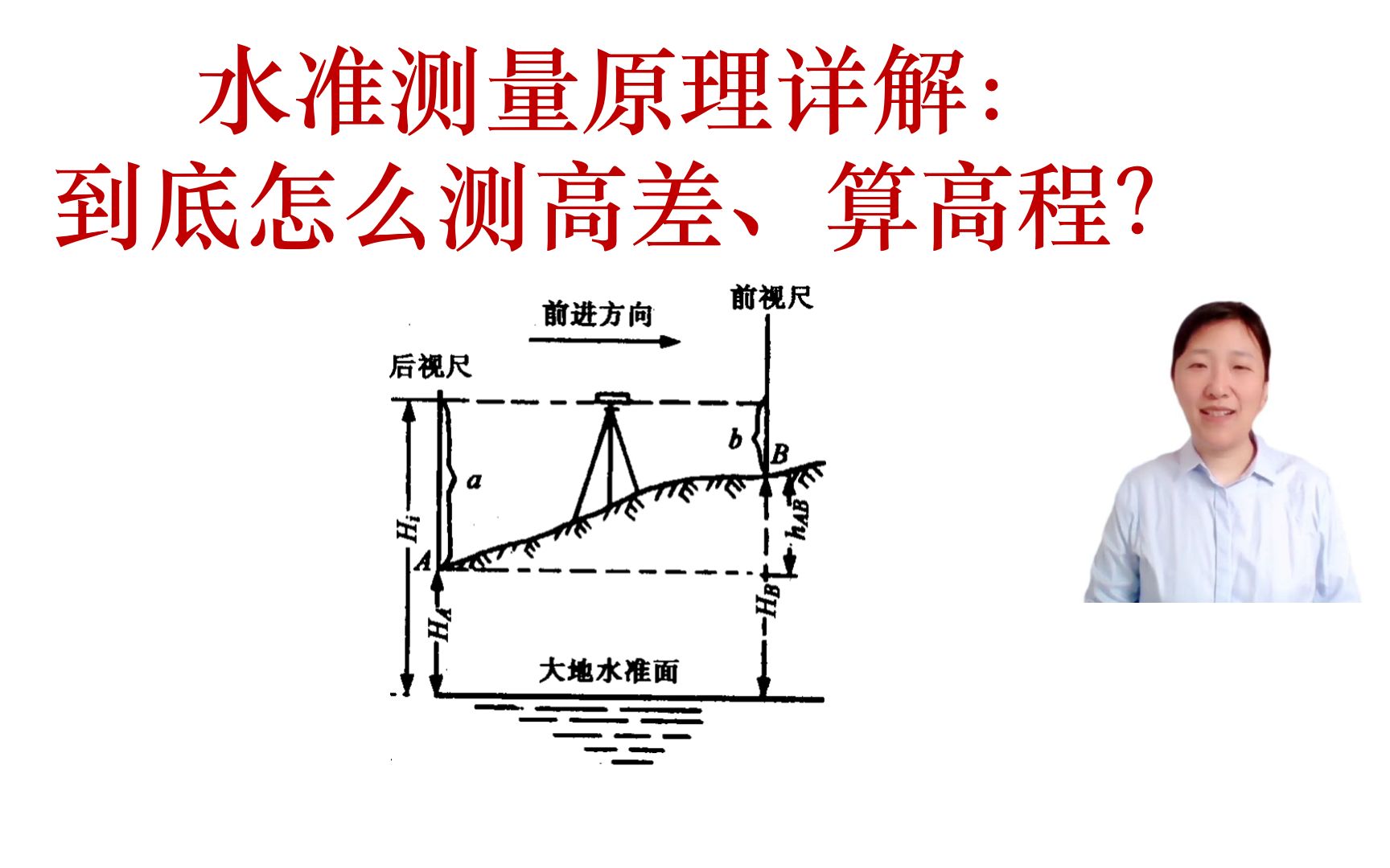 【测量学精加工视频】【我要上热门】水准测量原理详解:到底怎么测...