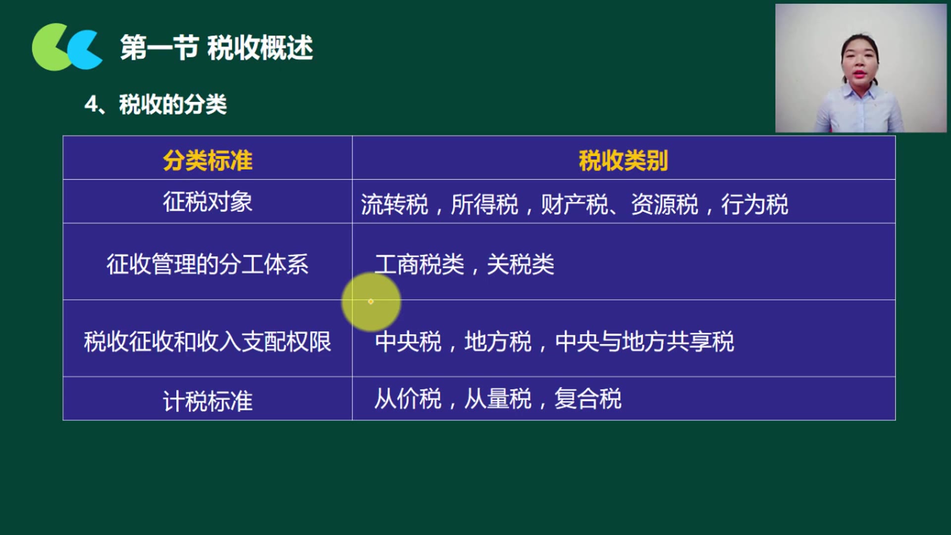 税收筹划_税收筹划的作用_税收筹划与企业财务管理