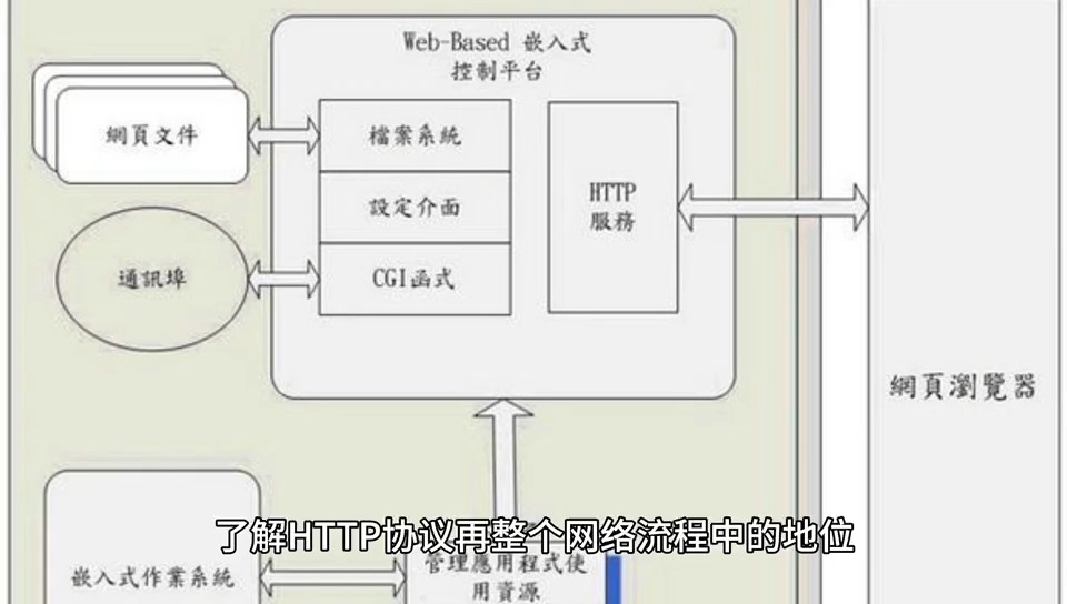 简单认识TCPIP协议第一部分