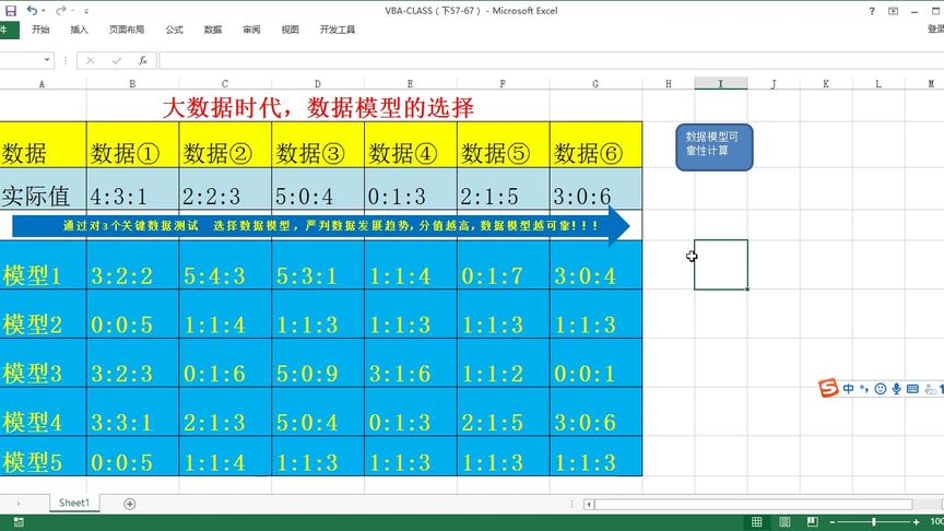 大数据时代,数据模型的选择
