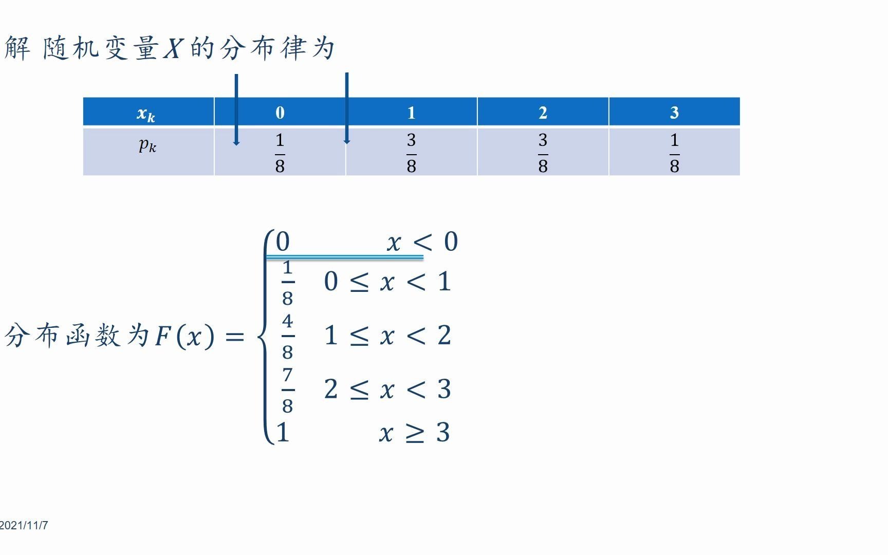 第3讲 分布律与分布函数