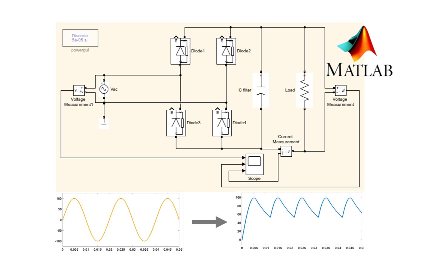 全波桥式AC to DC整流电路Simulink仿真
