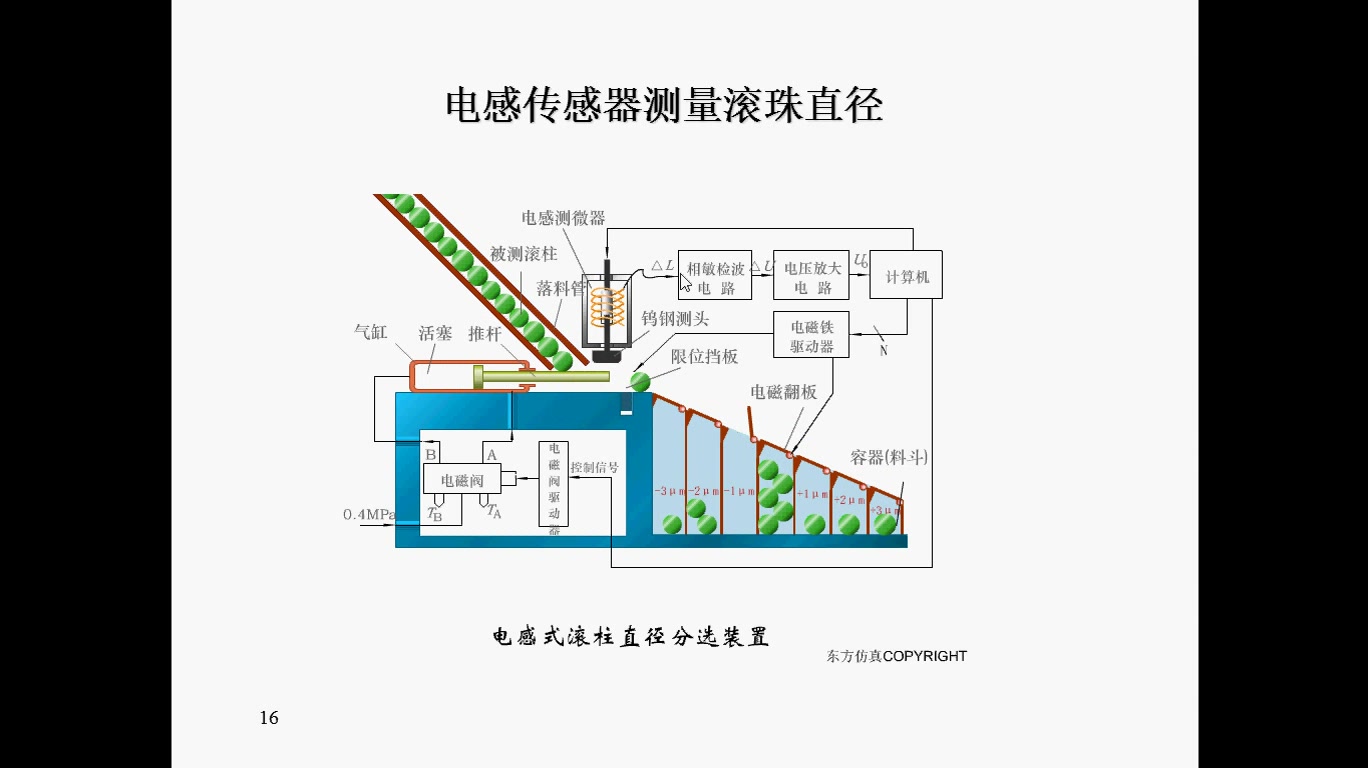3.3电感传感器应用和变压器差动传感器
