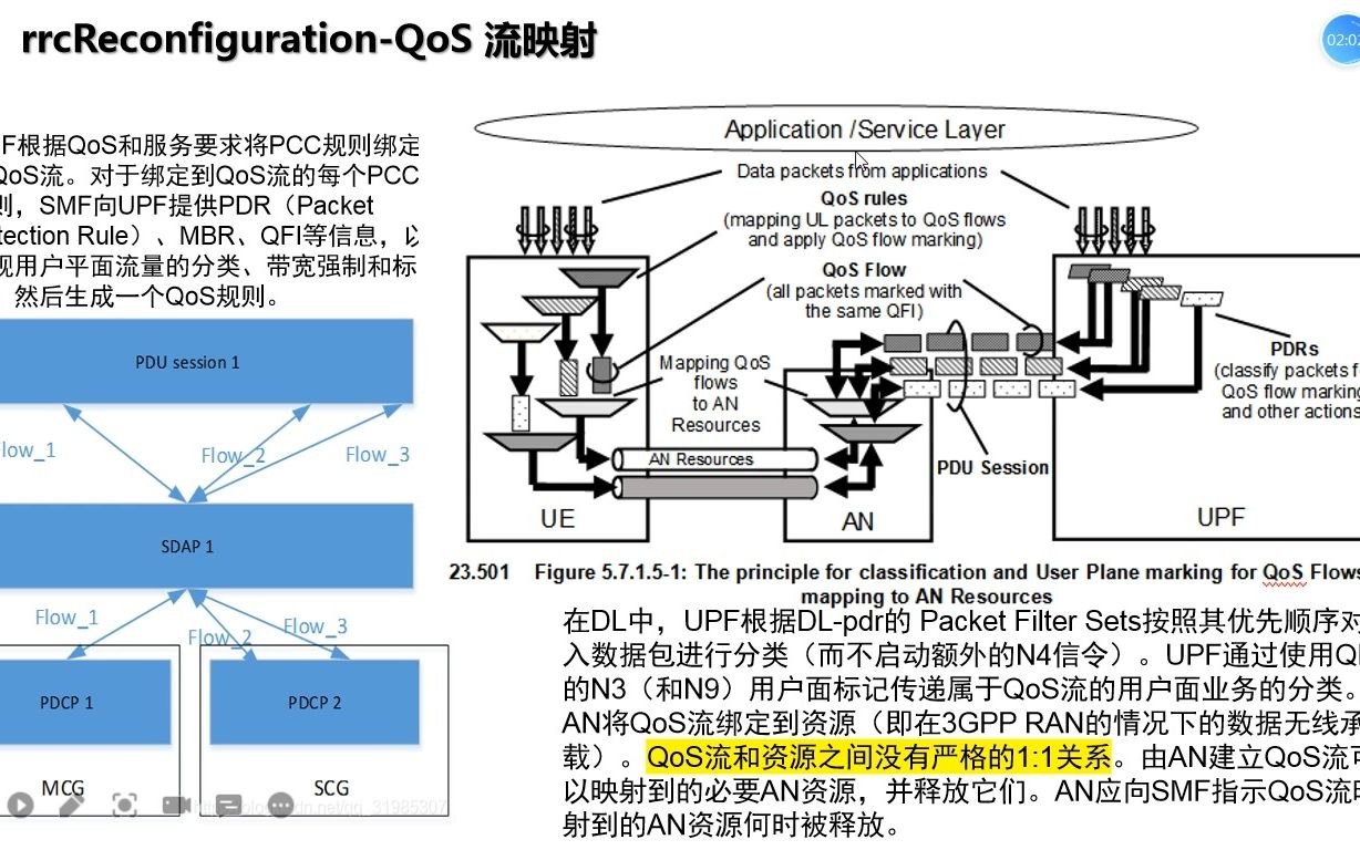 通过信令学通信之5G QoS Flow映射