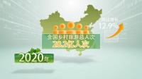乡村旅游数据报告
