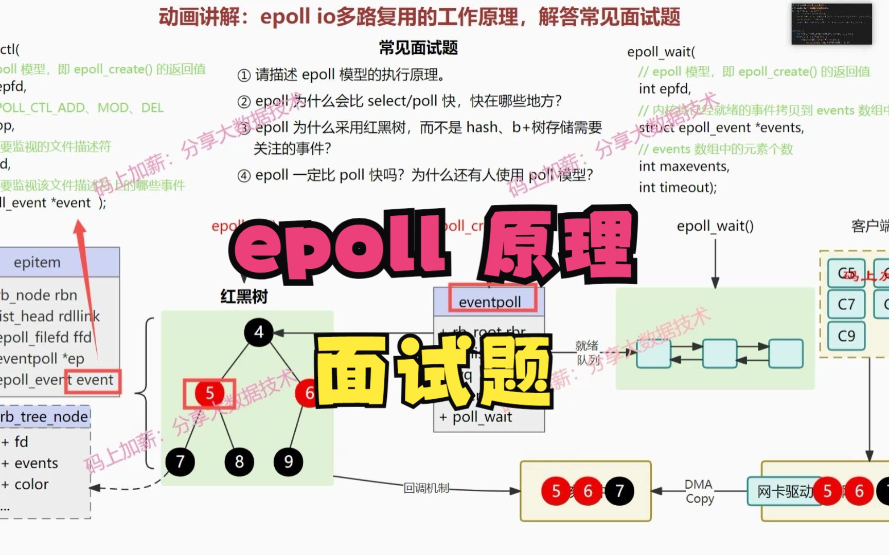 动画讲解:epoll io多路复用的工作原理,并解答4个常见面试题