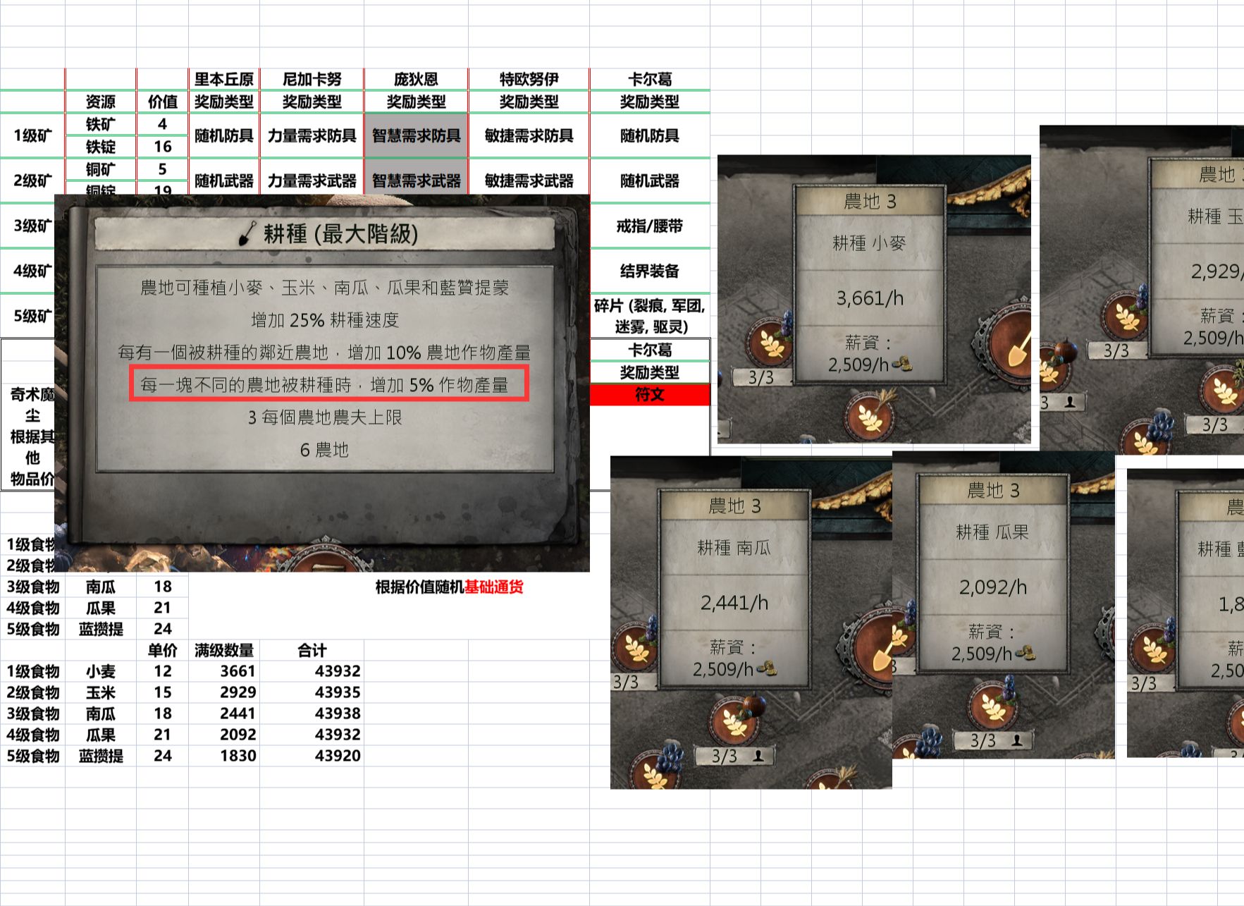 ...赛季玩法-你真的知道怎么种地吗?种植玩法大公开,其实价值是差不多!