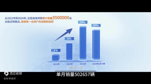2024比亚迪海洋三周年暨首届用户盛典,有哪些看点