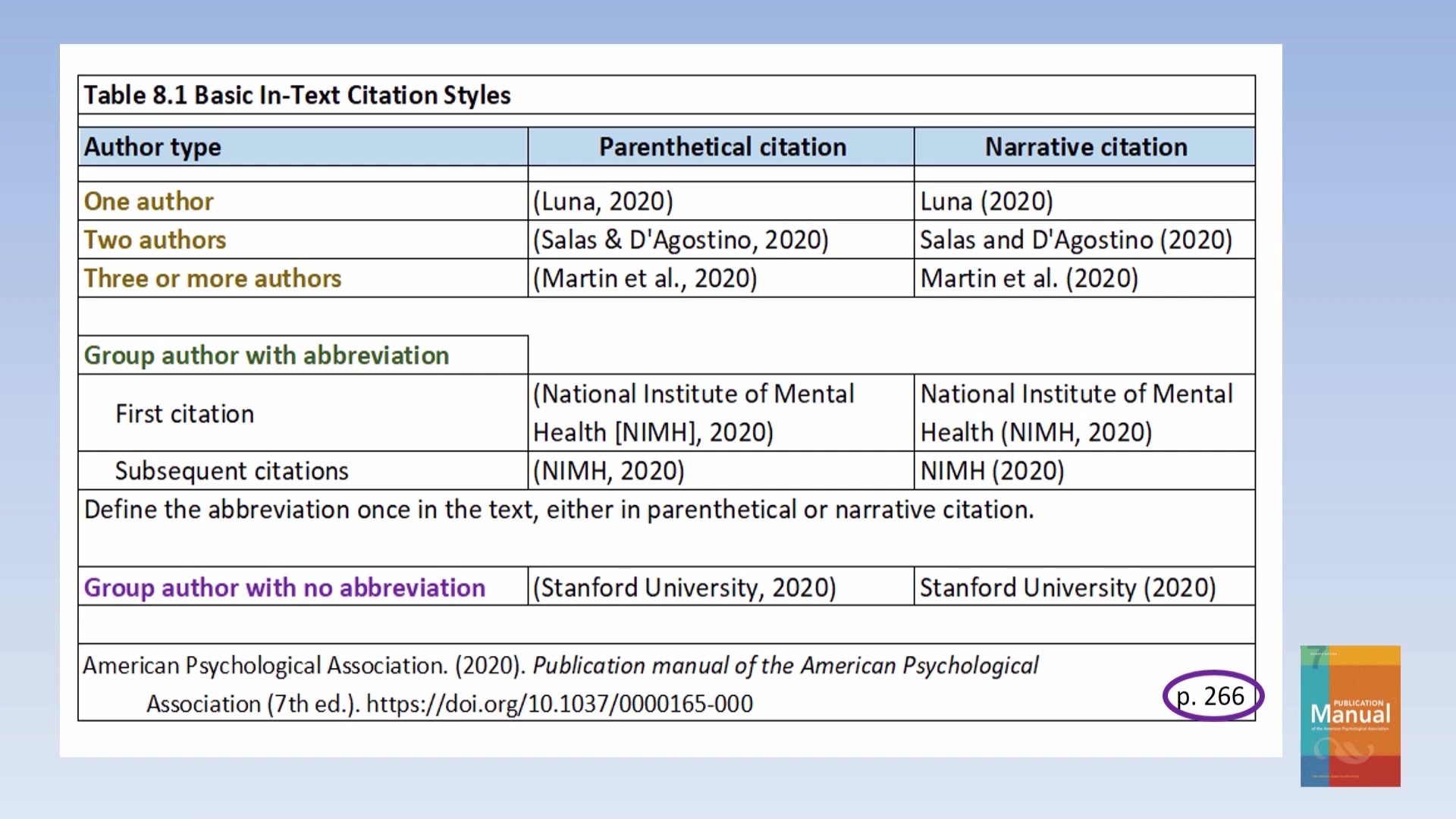 APA 7th Edition