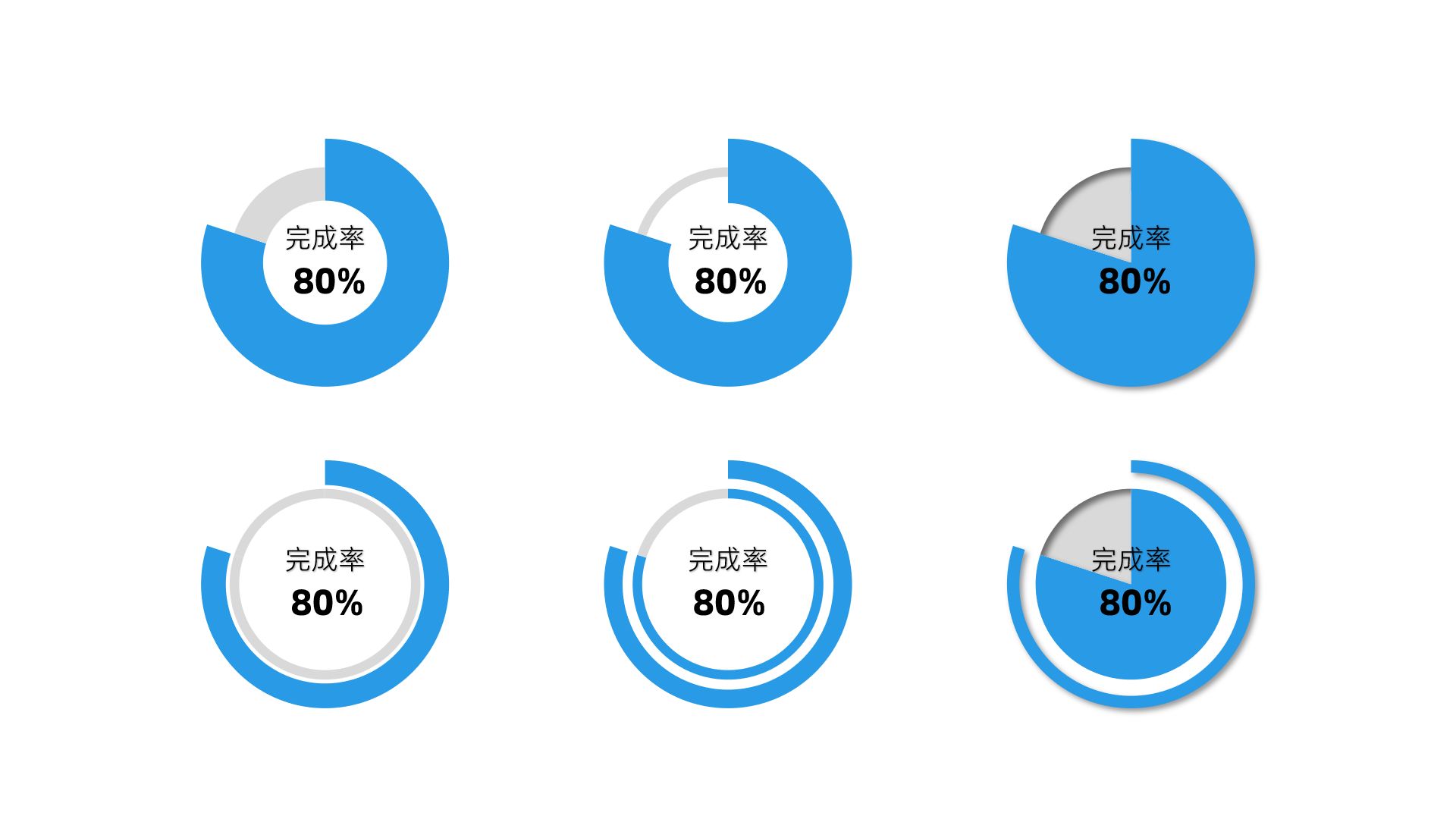 单指标环形图样式美化这样做