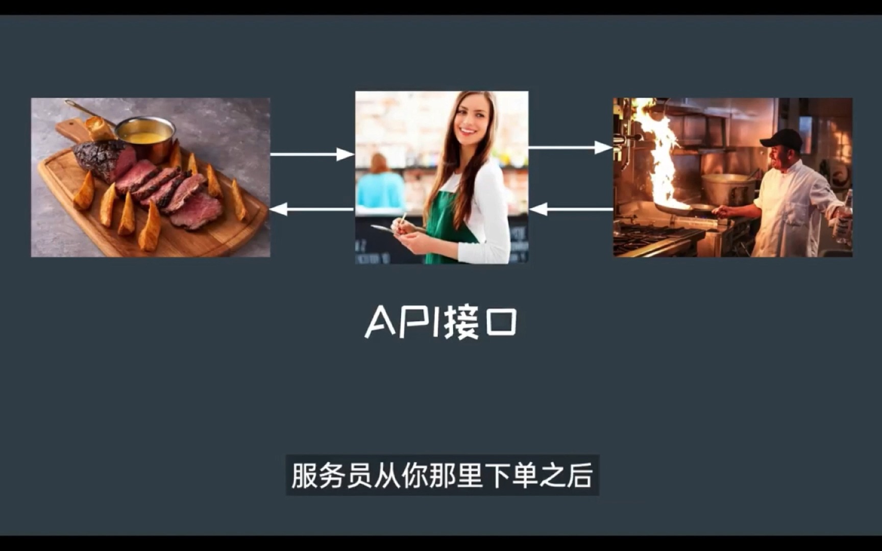 1、课程介绍及什么是API?