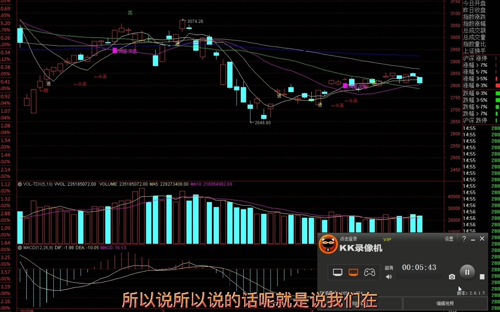 通达信主图指标——最牛指标,完美诠释,主力资金去向!