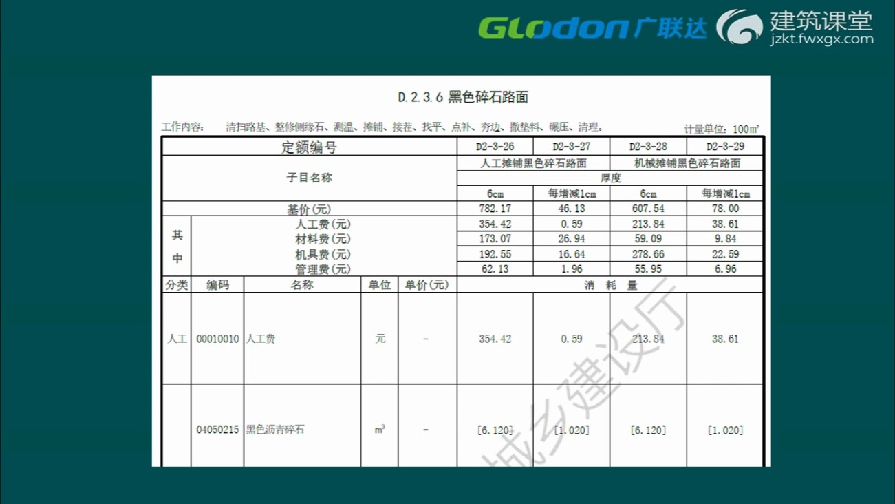 【市政】01.1.1.1道路工程清单计算规则解读