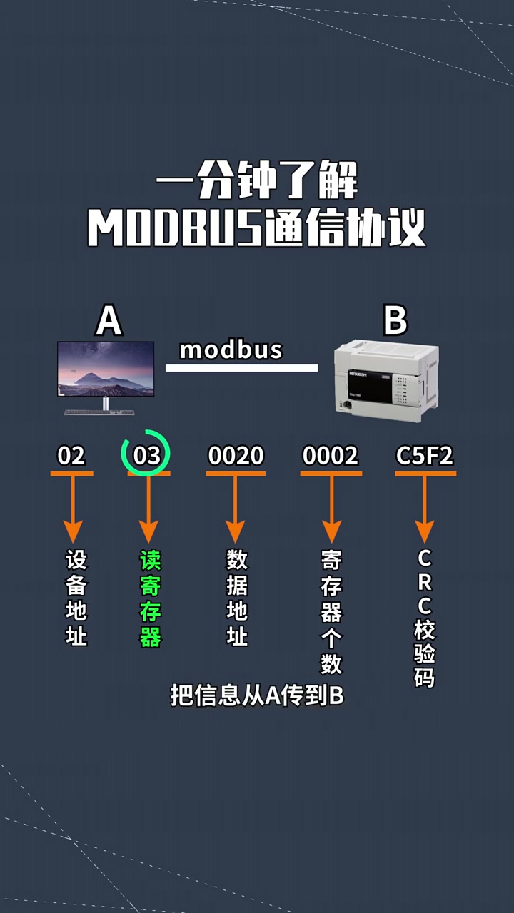 一分钟了解modbus通讯协议