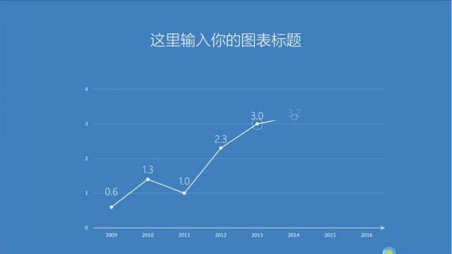 动态PPT练成记04-创意简洁的折线图表动画