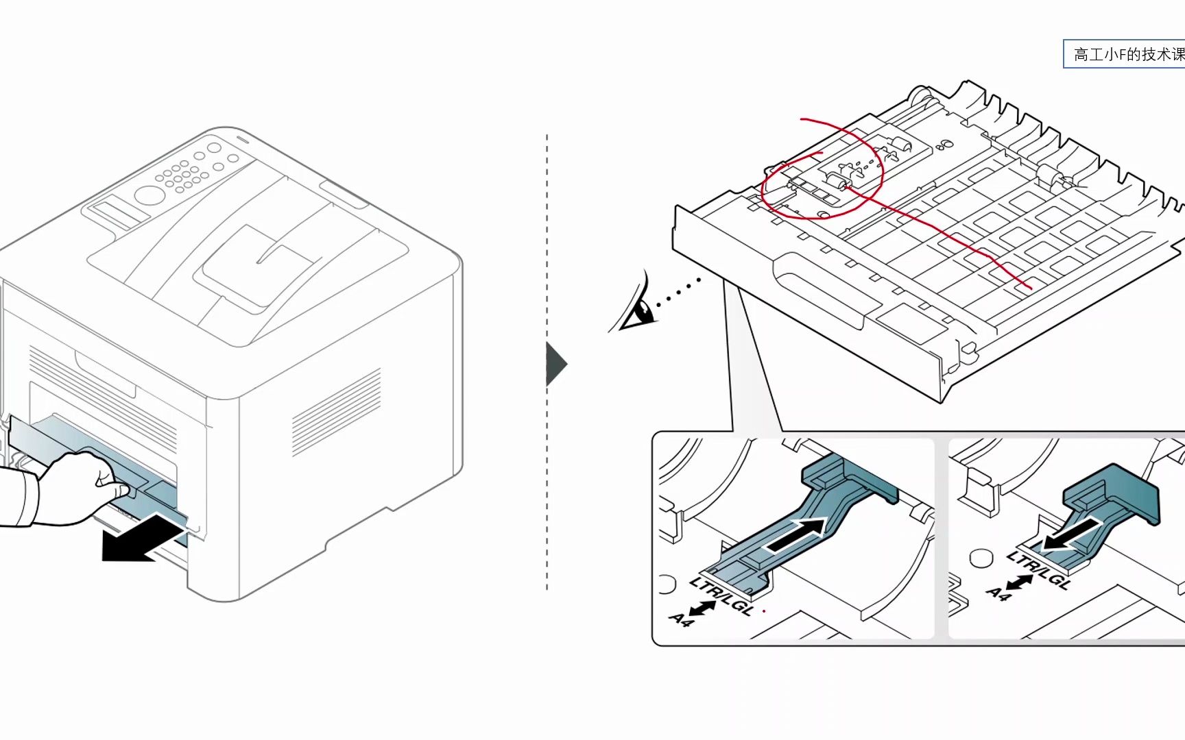 【打印机专题】激光打印机(27)常见故障-纸张歪斜