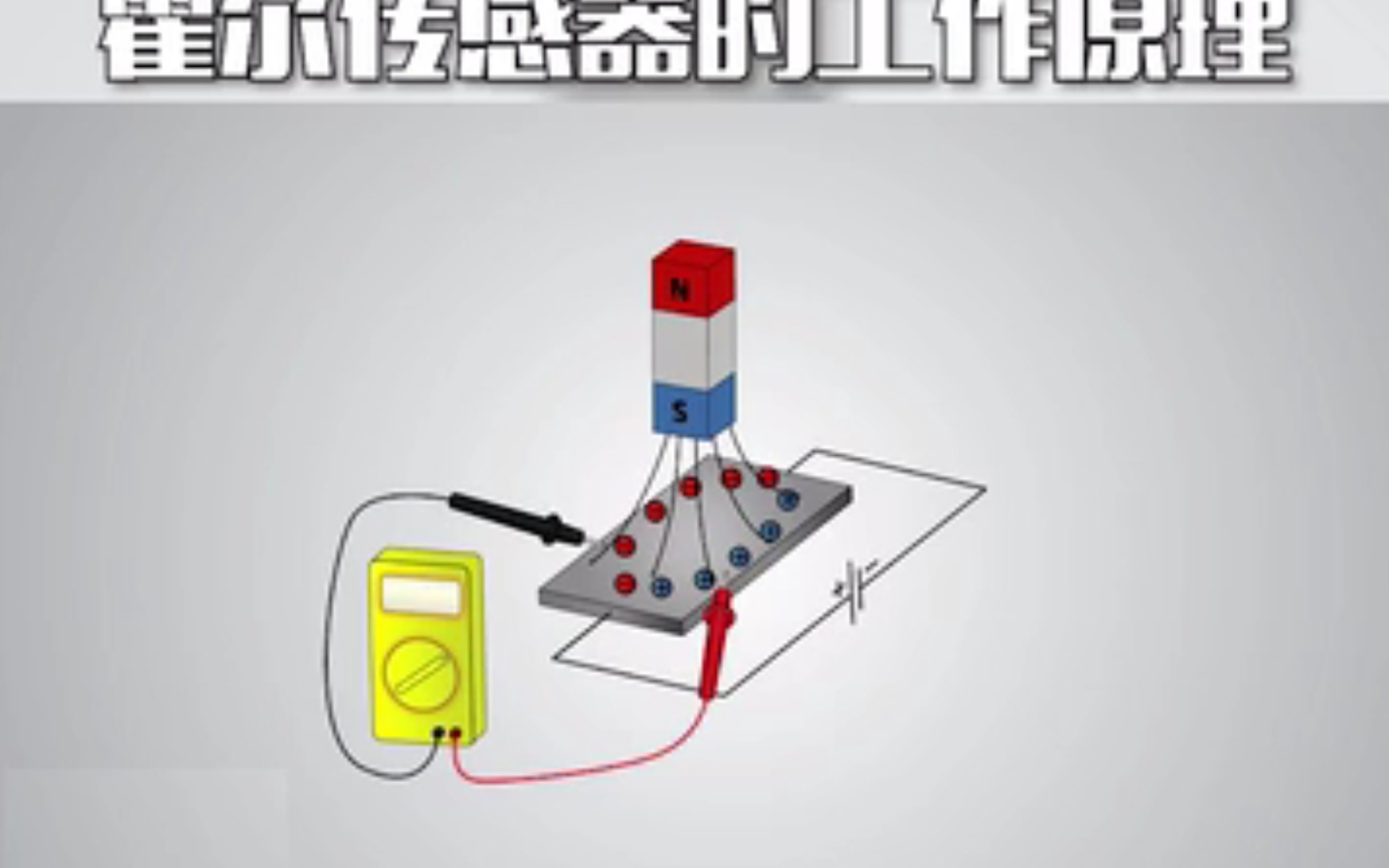 霍尔效应和霍尔传感器的工作原理