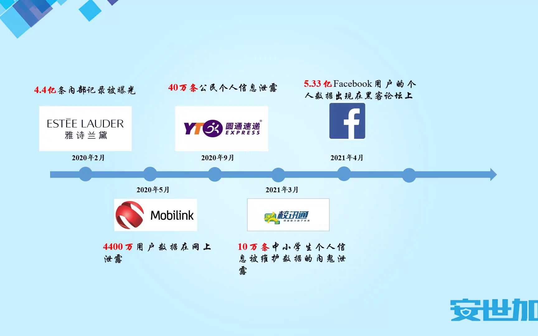 网络安全 Hobby-数据安全治理那些事