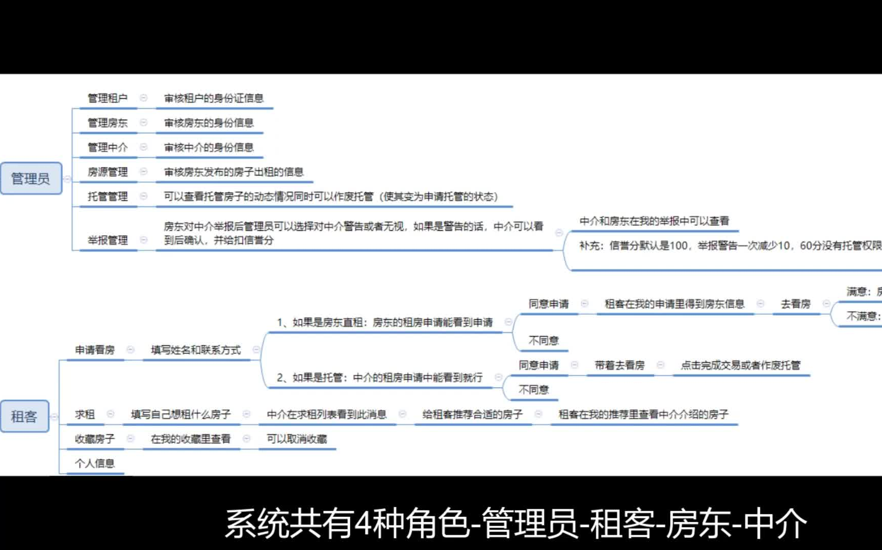 Java基于ssm的租房求租网站房东直租中介托管房屋出租项目