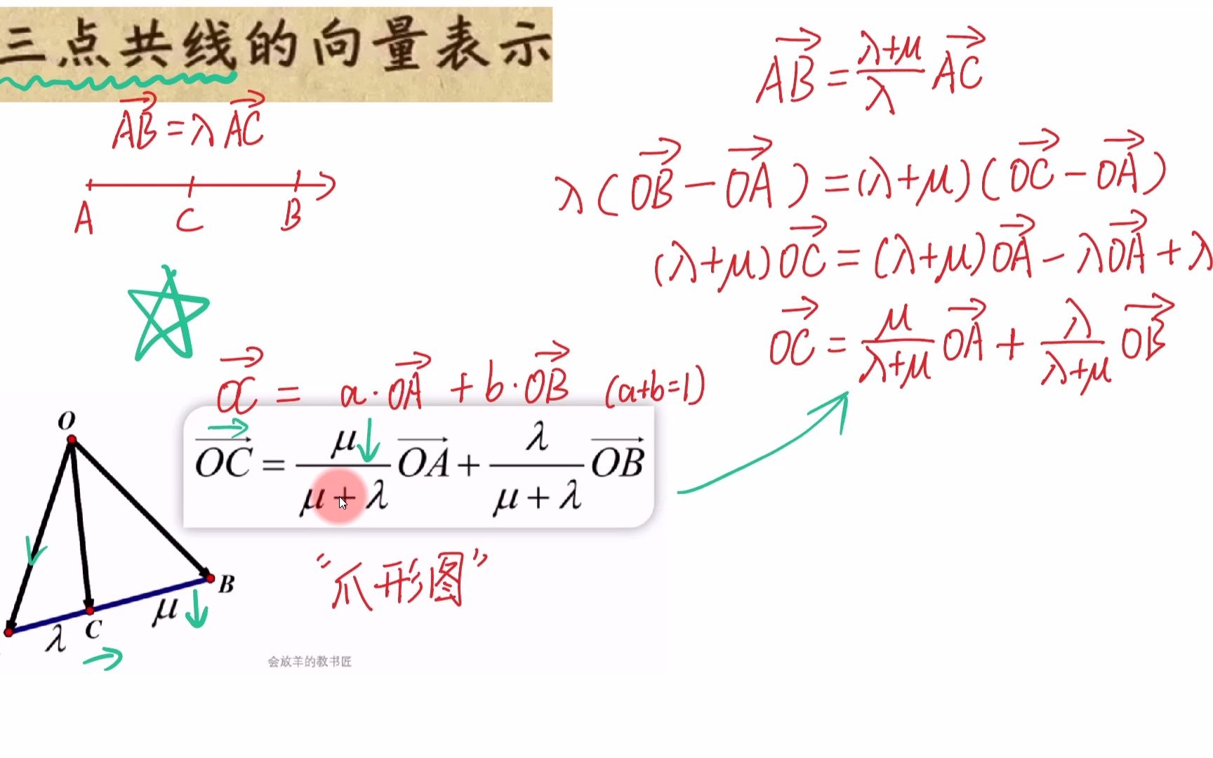 【2023数学必刷题】P69(概念课5)--三点共线的两种向量表示(爪形图,...