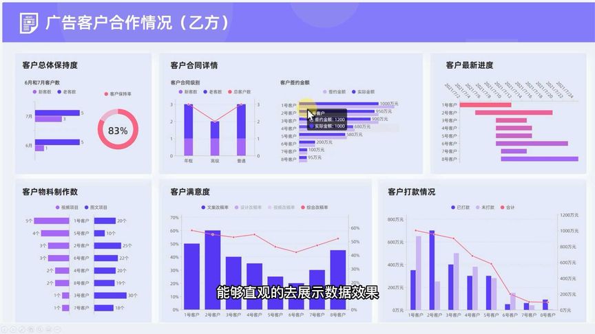 原来PPT也能轻松做出炫酷图表,早点知道就好了