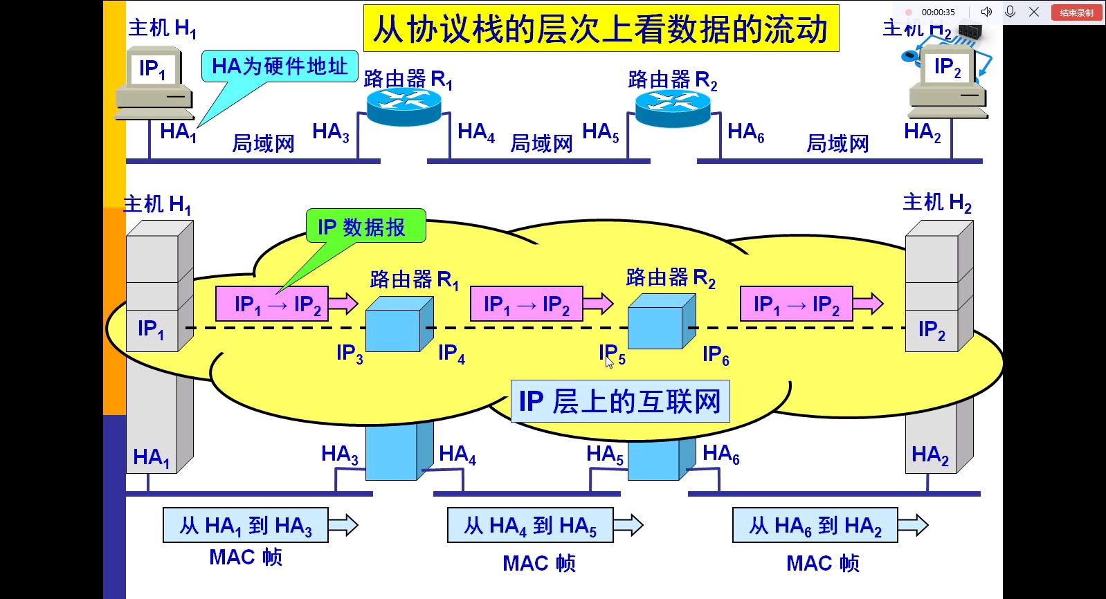 计算机网络通信原理讲解