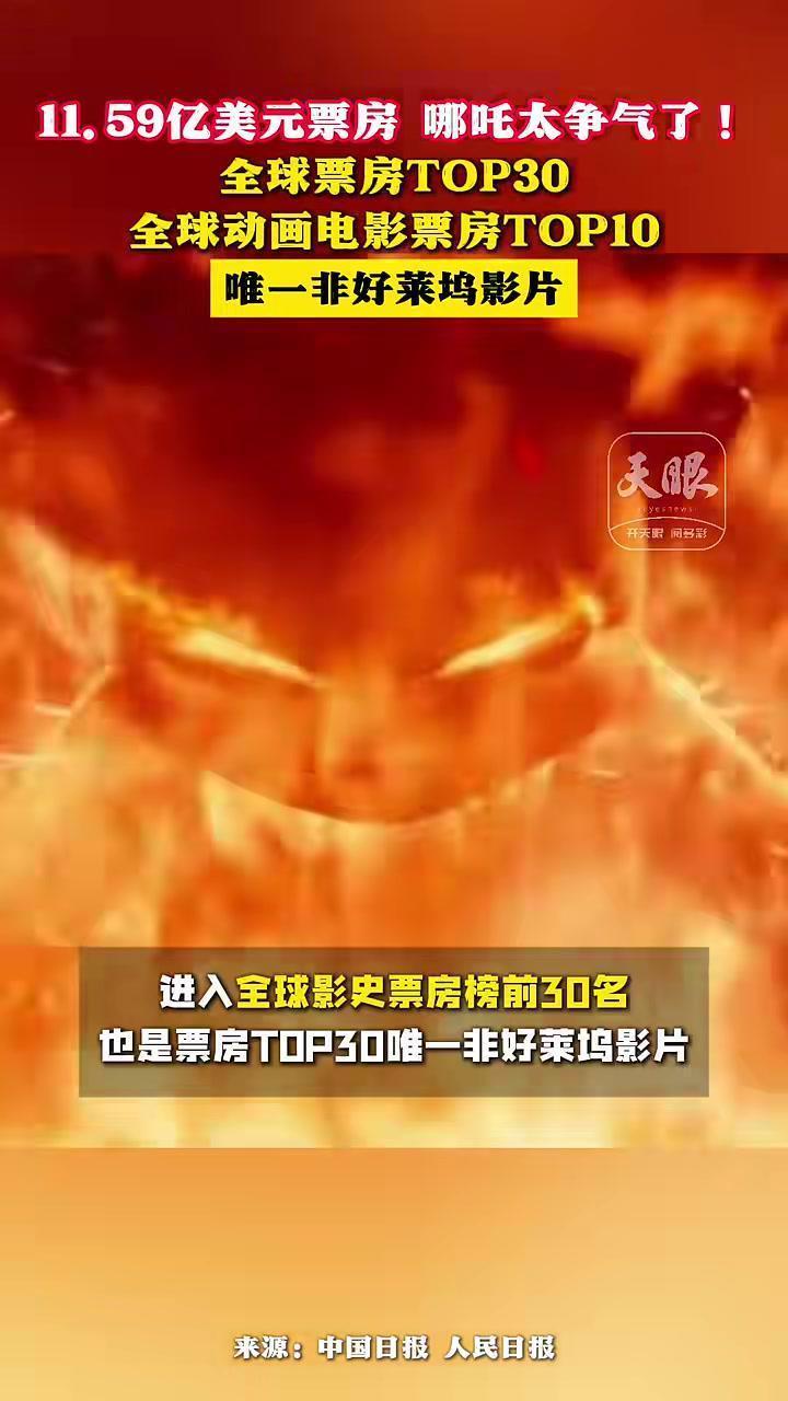 ...亿美元票房哪吒太争气了!全球票房TOP30全球动画电影票房TOP10...