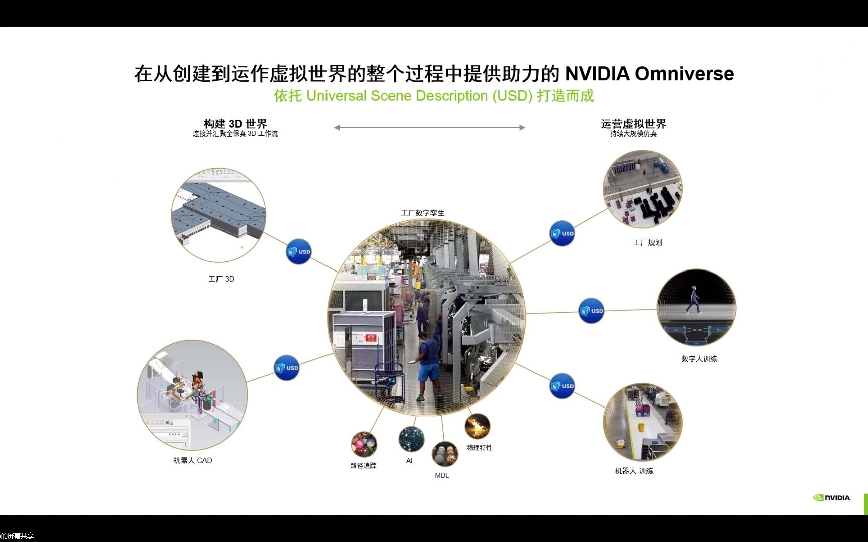 加速实现工业元宇宙:NVIDIA 和 NavVis 为制造业带来高精度、轻量化...