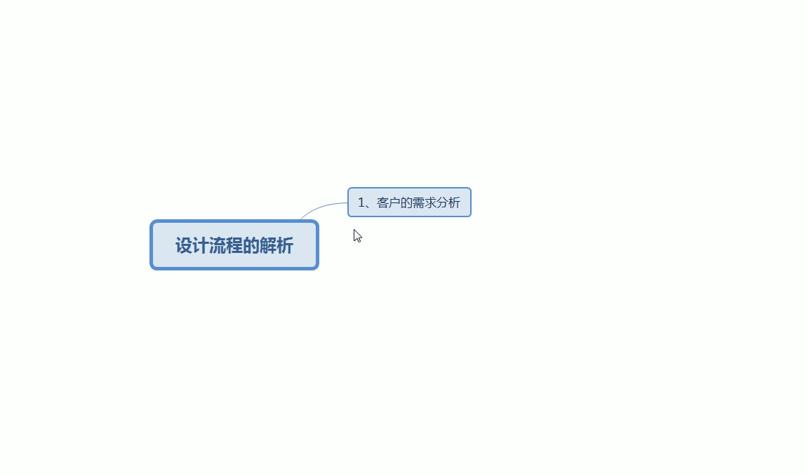 室内设计:设计流程解析