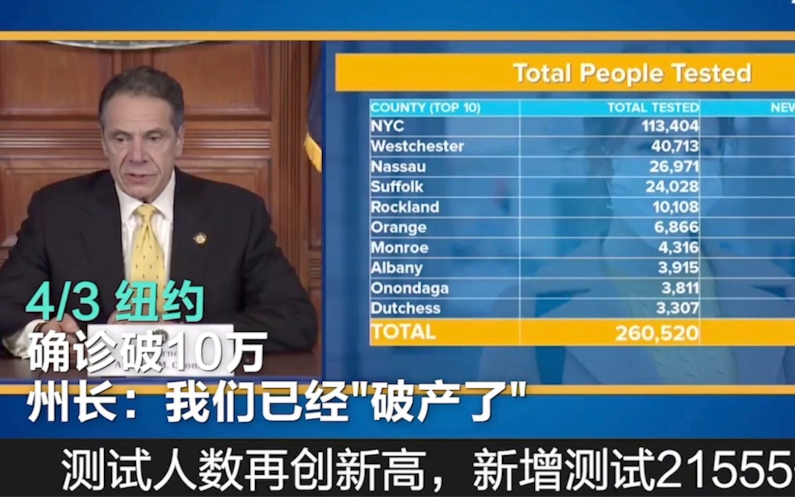 美国疫情:新增确诊比例达到测试人数的“50%”!纽约州长新闻发布[...