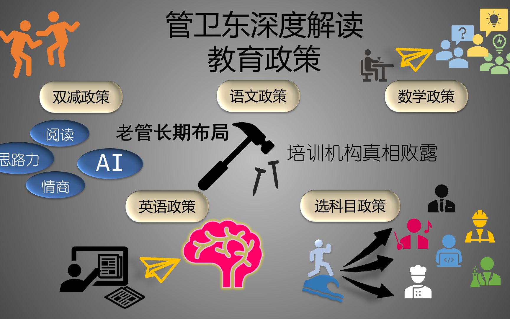 ...学习力分流,客观思维,阅读能力,基础理解,科技强国建设,选择大于努力