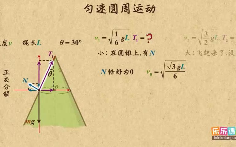 12临界态匀速圆周运动问题