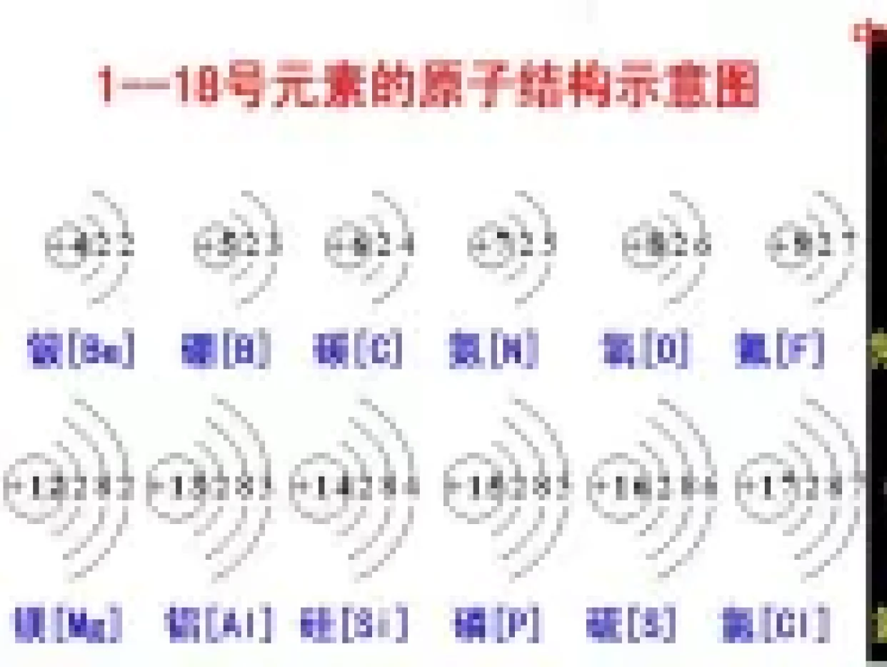 初中化学:元素的性质和原子结构有什么关系