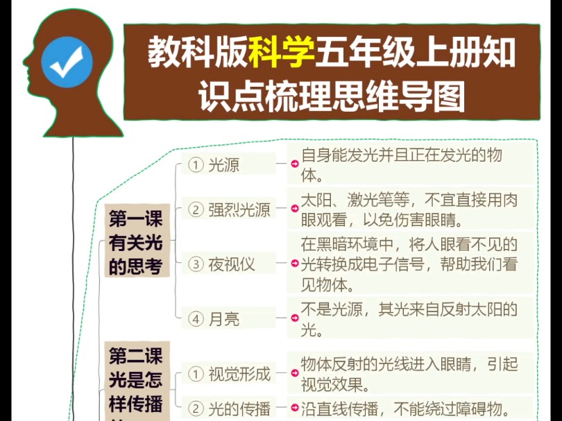 教科版科学五年级上册知识点梳理思维导图