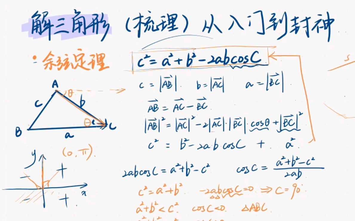 【高中数学必修二基础】余弦定理