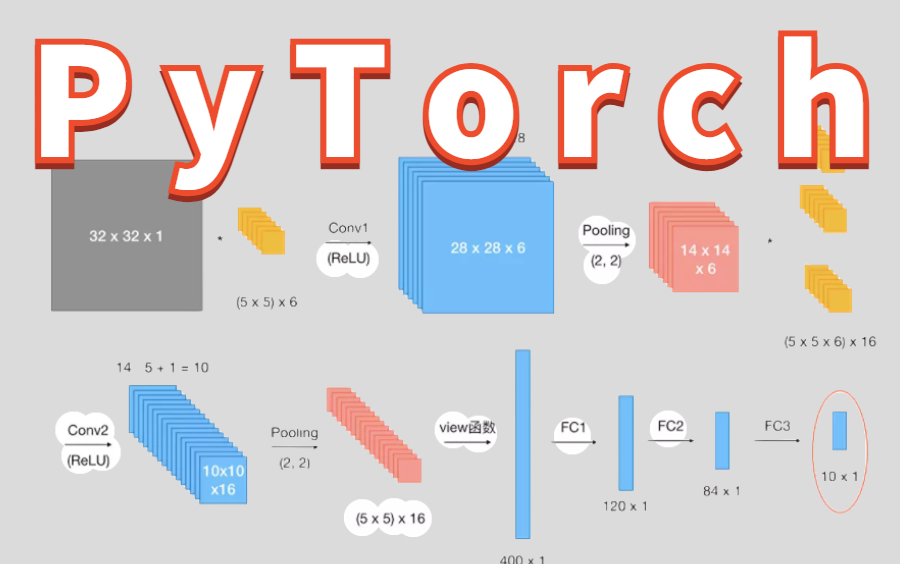 史上最易懂!【PyTorch深度学习基础入门】超实用的pytorch深度学习...