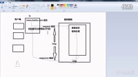 移动端开发学习课程t10:XHTML编辑工具介绍以及安装