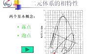 【16油气集输-油气分离-第二讲】教学视频-中国石油大学