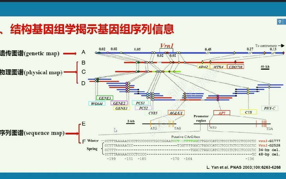 生物医学多组学数据分析挖掘临床应用之基因组序列信息排列的实操讲解