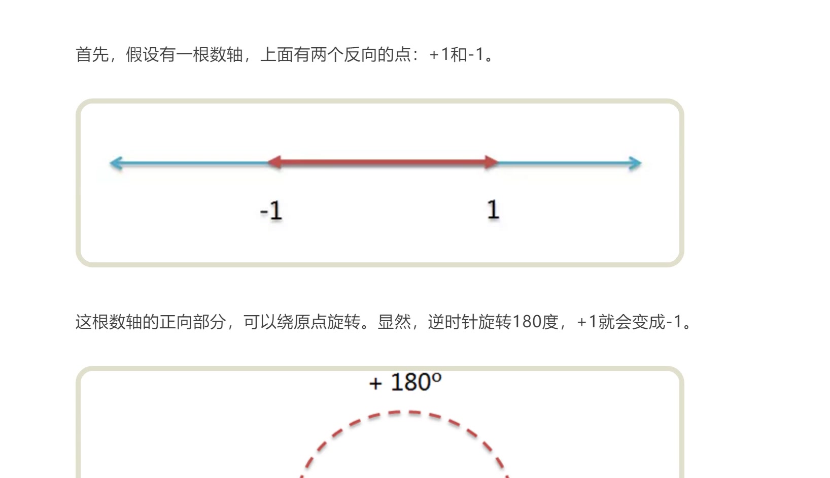 复数的几何意义的超强解释
