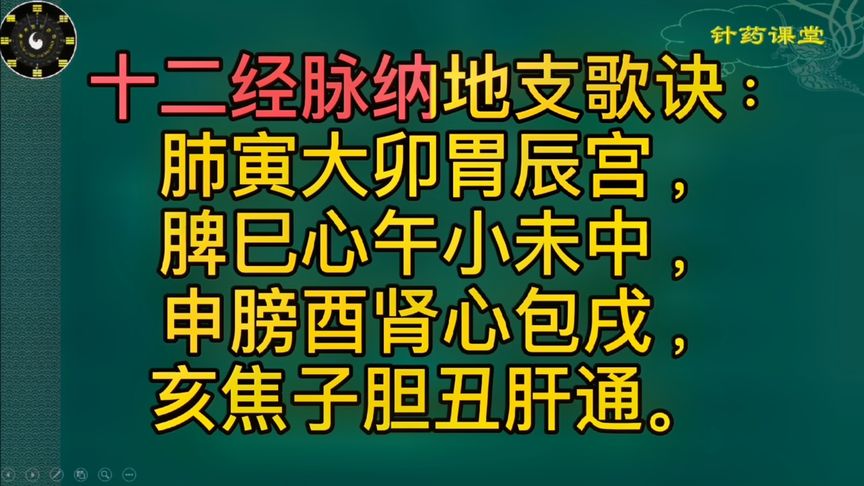 针灸课堂:十二经脉入十二地支记忆口诀#脏腑养生知识就在这里面