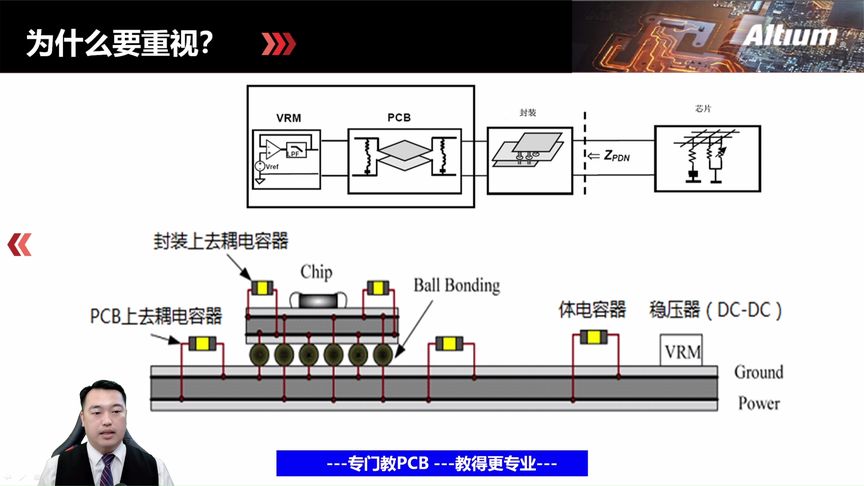 AI人工智能主板PCB设计altium直播课14-电源完整性PCB设计01