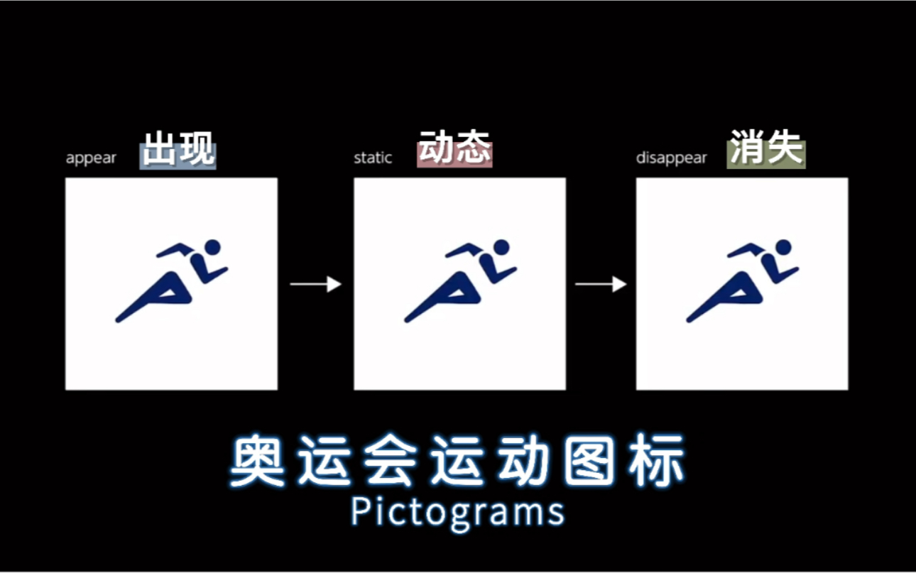 3分钟学会50个东京奥运会比赛项目英文怎么说