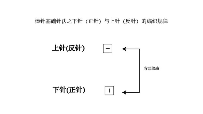 棒针基础针法之上针与下针反针与正针编织规律新手教程