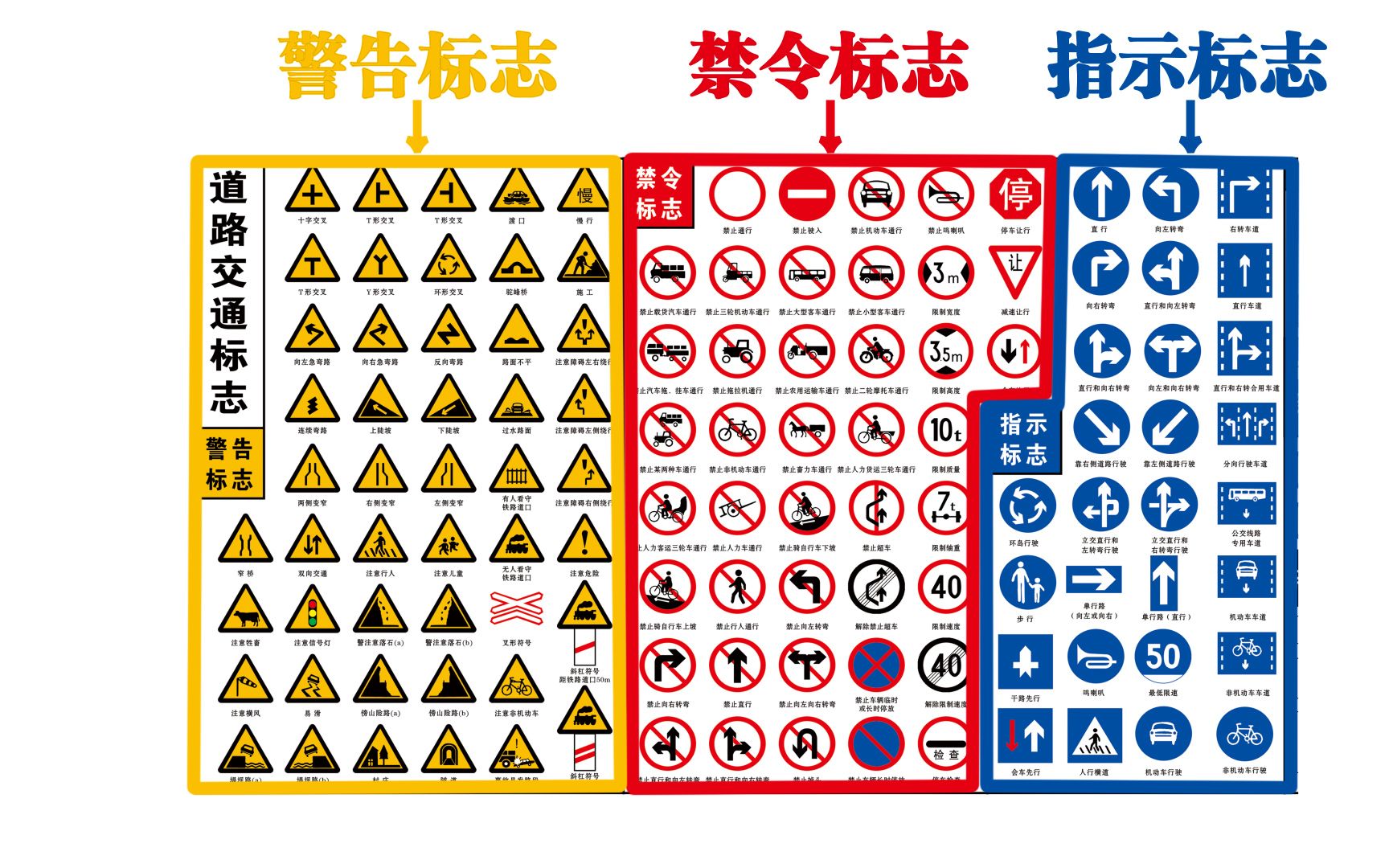 一幅道路交通标识图,鉴别老司机和小白车主。