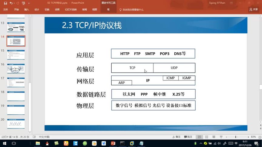 14 传输层协议和应用层协议之间的关系OK