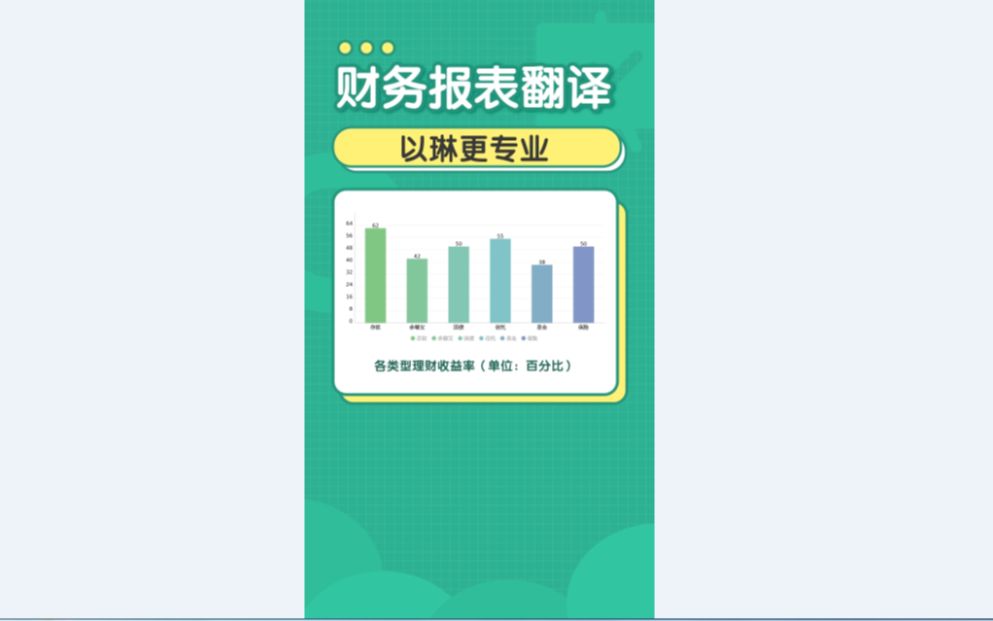 干货分享财务报表翻译