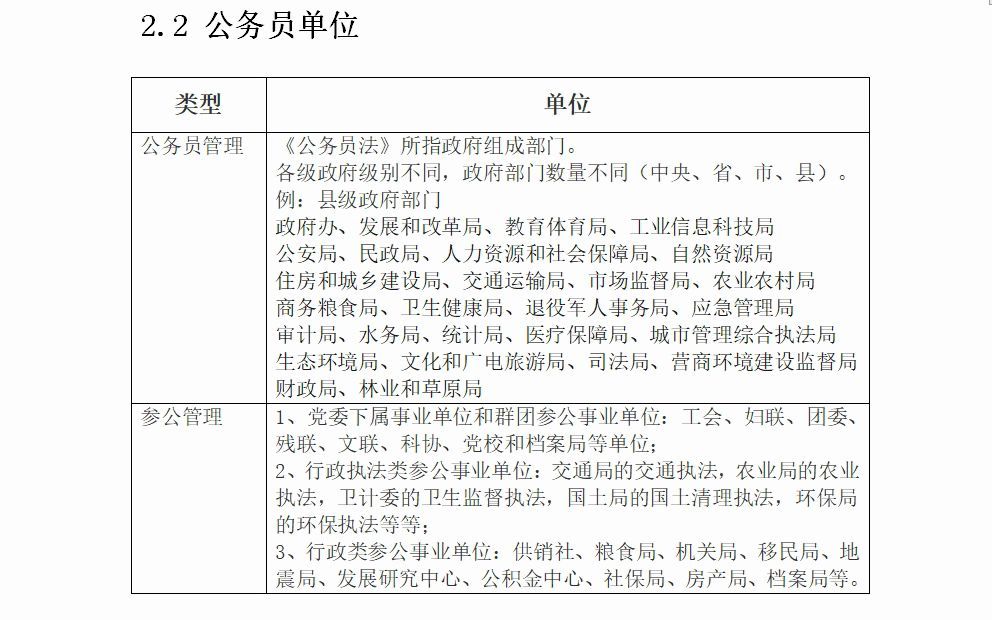 公务员管理的单位有哪些?