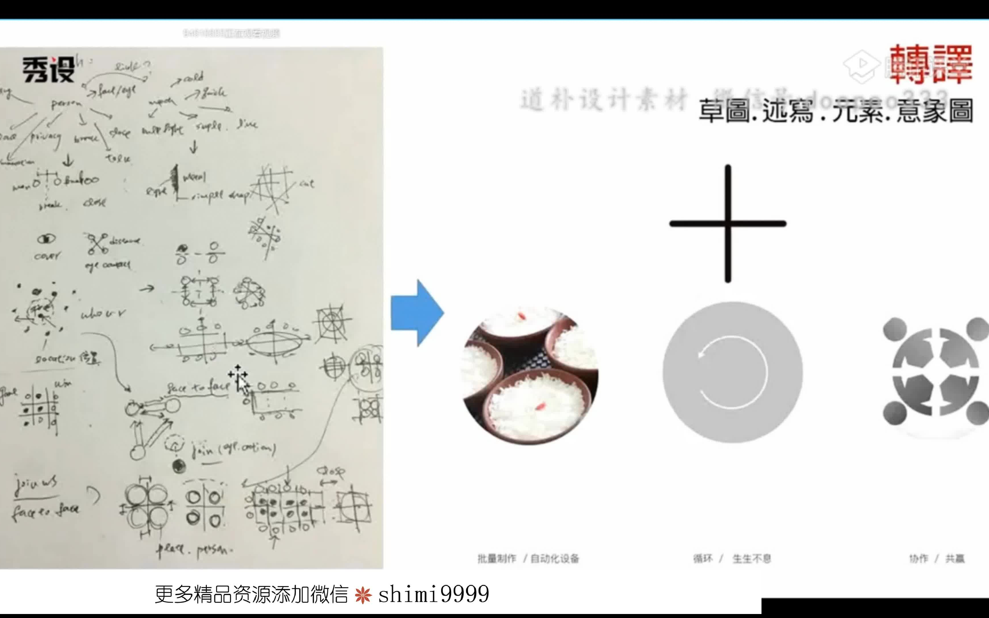 设计思维解构设计背后的思考方法论