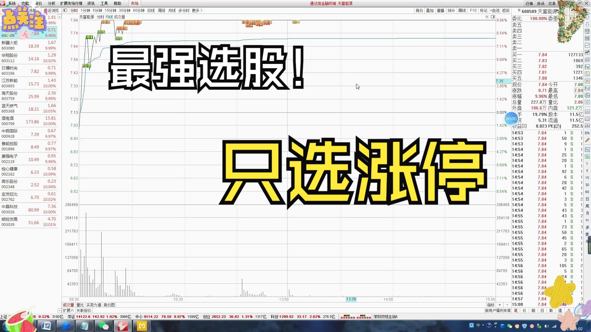 超实用的“九品神龙战法”!选股能力没得说!专盯涨停牛股
